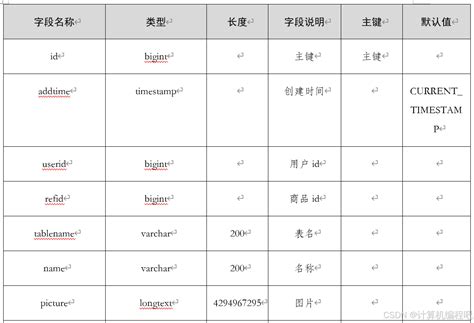 基于springbootvue的农产品预售平台 Java农产品销售系统 前后端分离【java毕业设计课程设计·源码设计·文档报告·代码讲解·安装调试】基于springbootvue的农