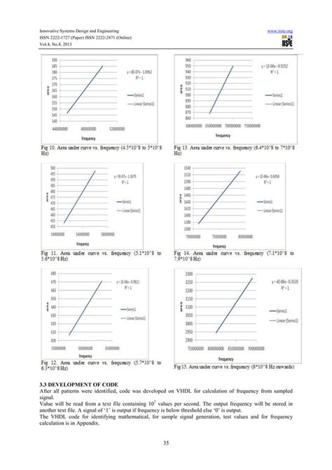 Development Of Fpga Based System For Neutron Flux Monitoring In Fast Breeder Reactors PDF