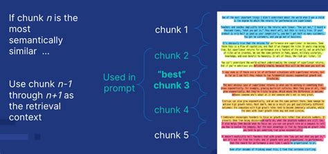 Intelligent Rag Data Chunking Fetch Surrounding Chunks Elasticsearch Labs