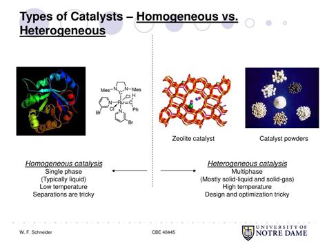 Ppt Cbe 40445 Lecture 15 Introduction To Catalysis Powerpoint