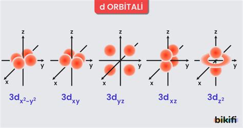 Atom Orbitalleri Ve Elektron Dizilimi Bikifi
