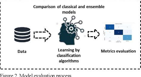 figure 2 from comparison of classical machine learning and ensemble
