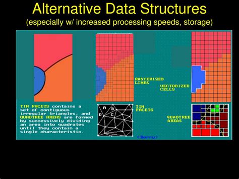 Ppt “alternative” Data Structures Powerpoint Presentation Free