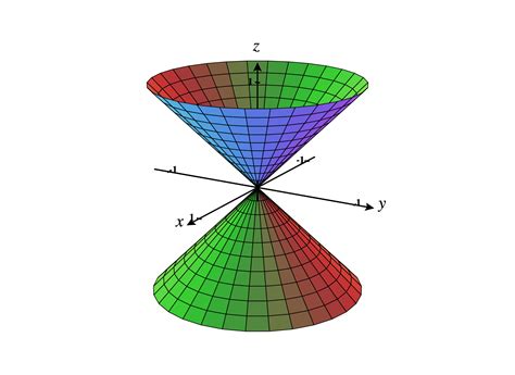 Quadric Surfaces Ximera