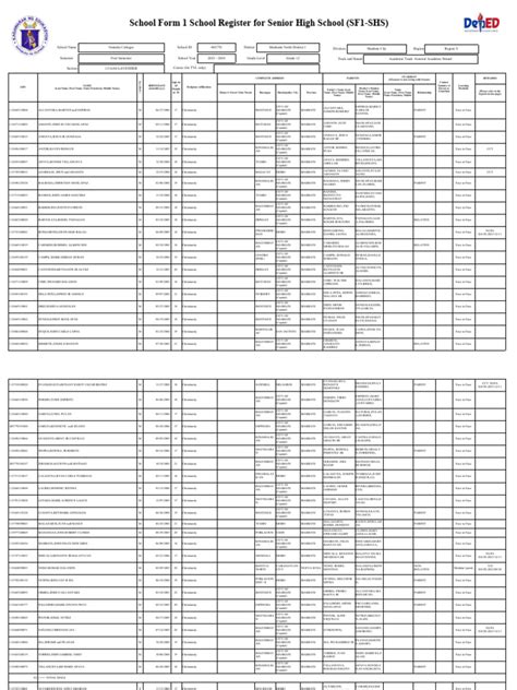 School Form 1 First Sem Pdf Religious Faiths