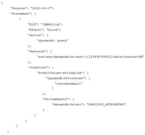 AWS Certified Database Specialty Exam Free Exam Q As Page 14 ExamTopics
