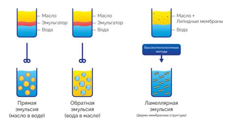 Реагенты для технологий повышения нефтеотдачи пластов