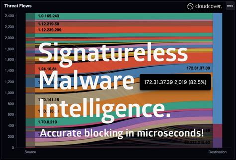 Cybersecurity Networksecurity Xdrsecurity Computersecurity