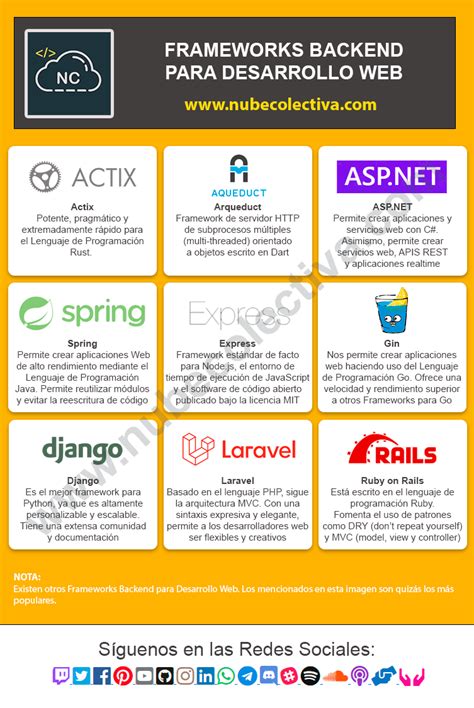 Frameworks Para El Desarrollo Web Back End