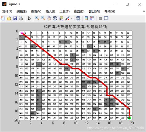 【路径规划】基于和声算法改进灰狼算法实现机器人栅格地图路径规划栅格法序号与坐标 Csdn博客