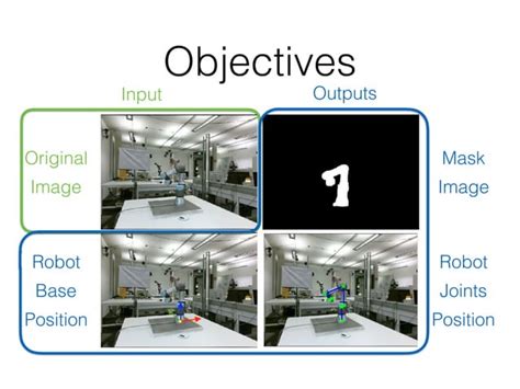 Multi Objective Convolutional Neural Networks For Robot Localisation