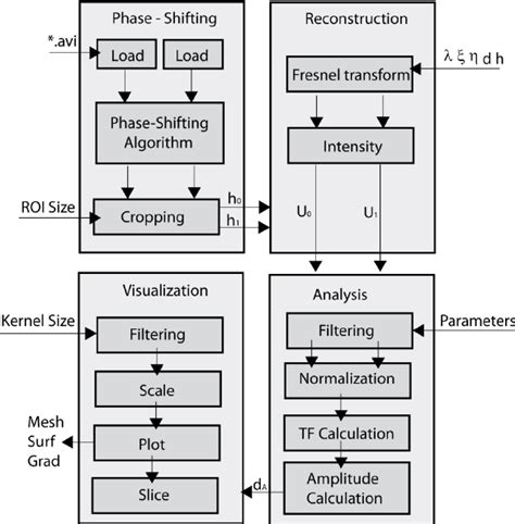 Structure And Data Flow Of The Application Download Scientific Diagram