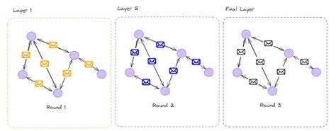 What Are Graph Neural Networks Gnn And How Do They Work A Comprehensive Guide