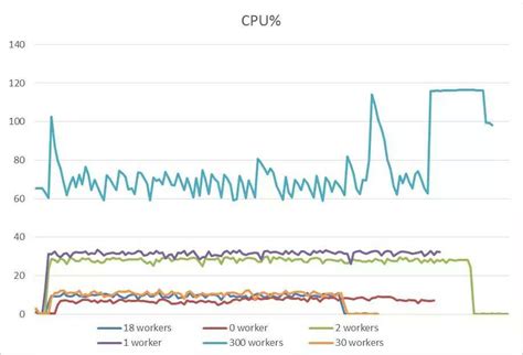 性能提升利器:mysql 57多源主从复制的独特性 运维派 性能提升利器:mysql 57多源主从复制的独特性 运维派