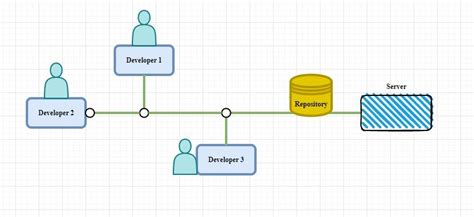 Arjun Singh Mor On Linkedin Scm Git Gitlab Github Bitbucket