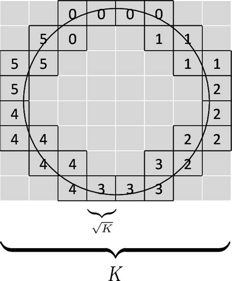 1 two dimensional slice of the octree at the partition level for a