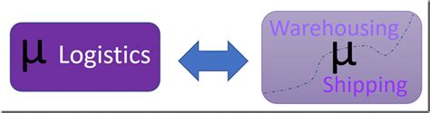 When The Cracks Begin To Show On Designing Microservices Amis Technology Blog Oracle