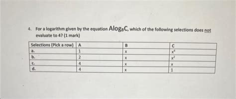 Solved For A Logarithm Given By The Equation AlogBC Chegg