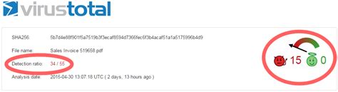 banking malware delivered via macro in pdf embedded word document