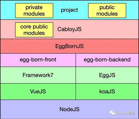 一款自带工作流引擎的 node js 全栈框架 知乎