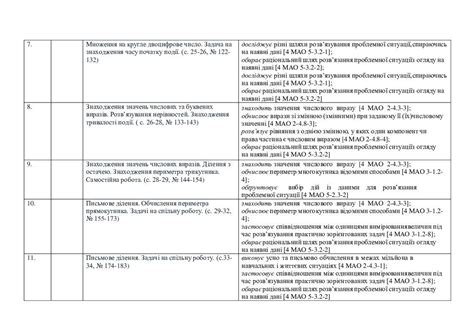 Календарне планування з очікуваними результатами для уроків математики 4 класу на І семестр