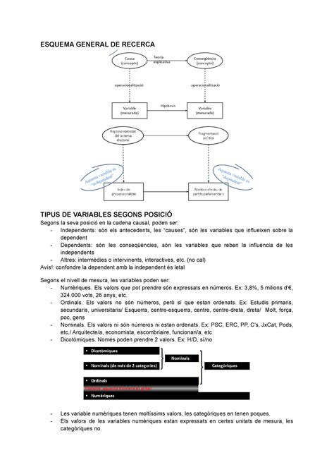Tema 2 Apunts Metodologia De Lanàlisi Política Uab Curs 2020 21
