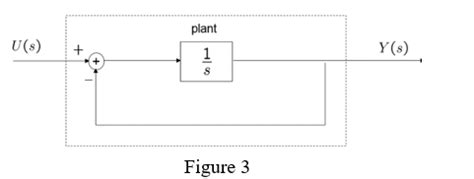 Solved Use MATLAB To Analyze First And Second Order Systems Chegg Com