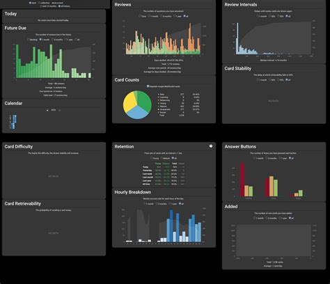 Empty Graphs A Bug Help Anki Forums