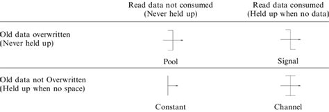 The Basic Doris Protocols Download Table
