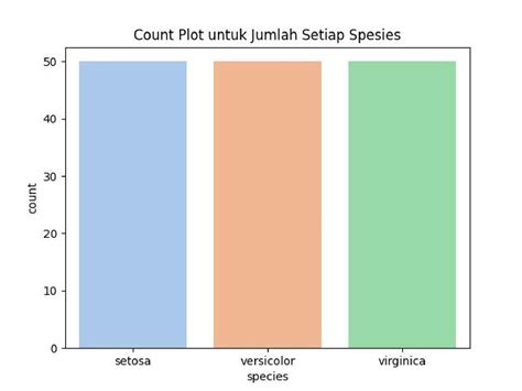 Belajar Data Science Visualisasi Data Berdasarkan Tipe Variabel