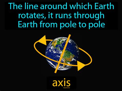 Axis Definition And Image Gradesupgg