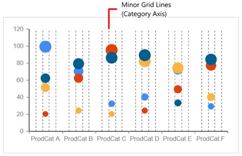Configuring And Formatting Bubble Chart Web Reportdesigner