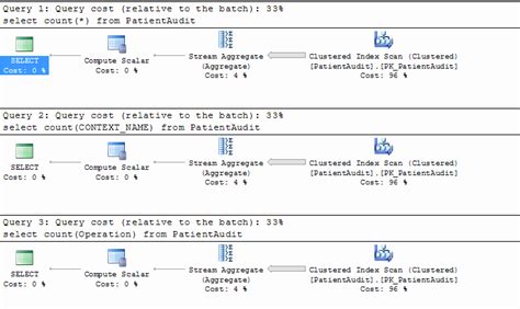 Sql Count Vs Countid Speed Stack Overflow