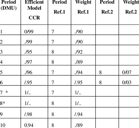 efficiency ccr models download table