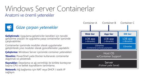 Windows Server Containers Ppt