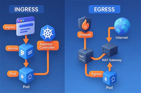 Secure Communication Setup Ssl Certificates For Logstash And Filebeat