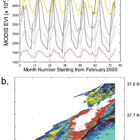 8 [in Color ] The Modis Enhanced Vegetation Index Evi Provides A Download Scientific