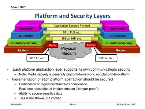 Ppt Secure Datastore Architecture Concepts Powerpoint Presentation
