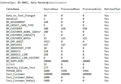 Whats New In Version 6 Data Masker 6 Product Documentation