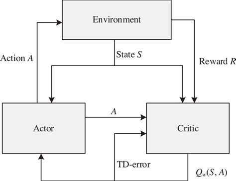 5g Communication Resource Allocation Strategy For Mobile Edge Computing Based On Deep