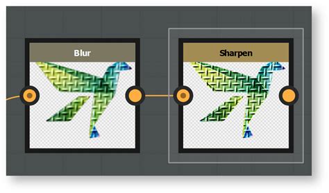 How To Make Sharpen Node In Cycles Material Editor Blender Stack Exchange