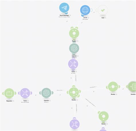 Building A Custom Ai Assistant Using No Code And The