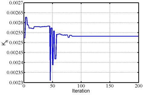 Electronics Free Full Text Operator Based Fractional Order