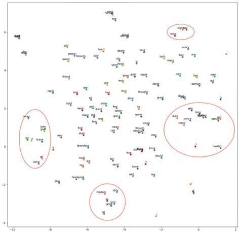 Applications Of Linear Algebra In Data Science