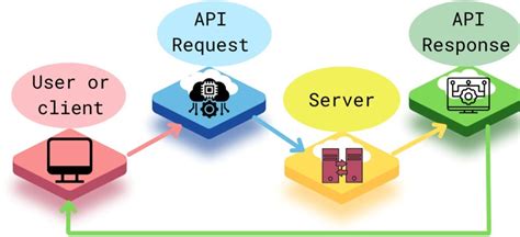 Html Css Web Projectwebsite Aarav Shukla Medium
