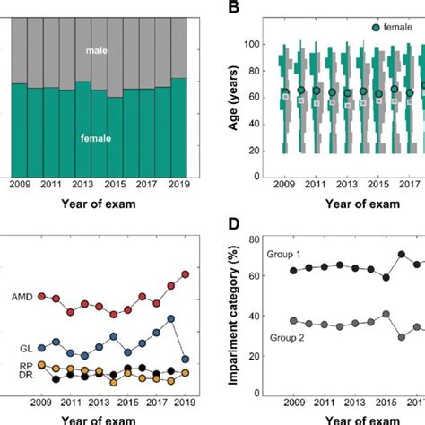 Technology Words Analysis A Frequency Of Discussing Technology Words