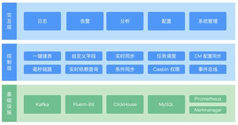 Clickvisual Clickvisual