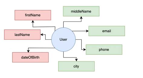 Singleton Design Pattern In Java Introduction By Uday Hegde Dev Genius