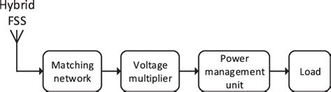 hybrid fss unit cell simulation results download scientific diagram