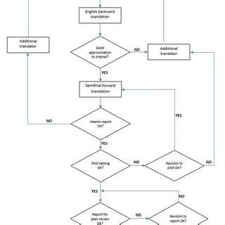 Translation algorithm | Download Scientific Diagram